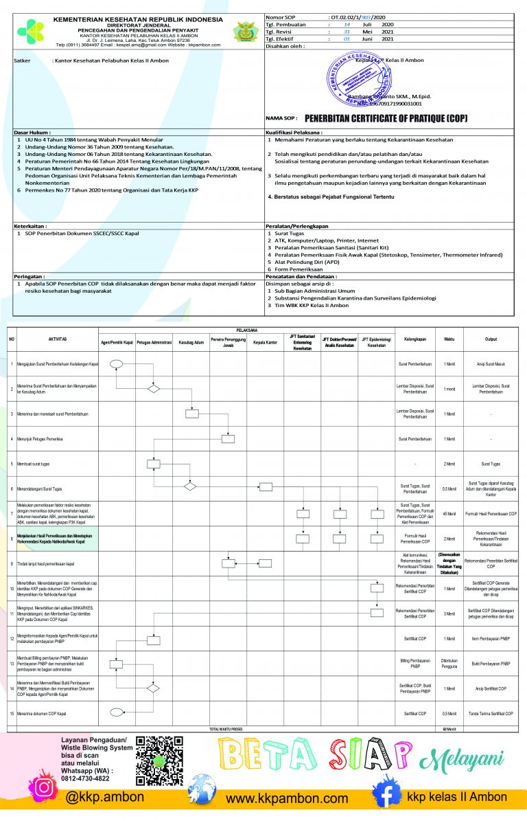 Standar Operasional Prosedur (SOP) Certificate of Pratique - BALAI ...